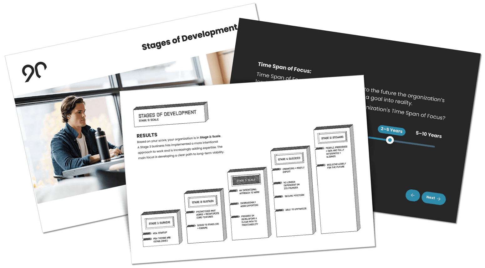 Stages of Development Assessment
